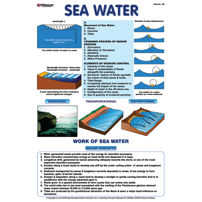 Chart No 199 (Sea Water) – gabaedu