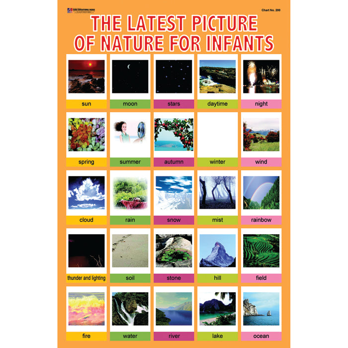Chart No 200 (The Latest Picture of Nature for Infants) – gabaedu