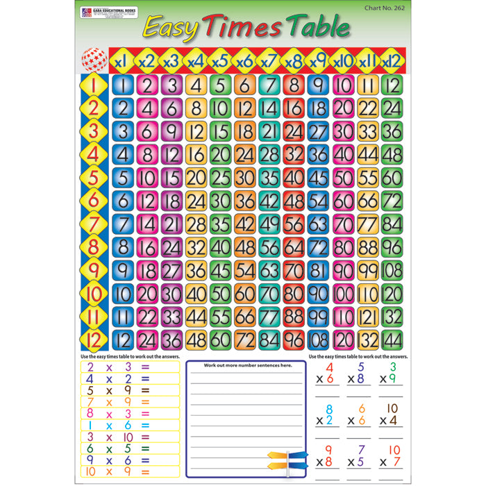 Chart No 262 (Easy Times Table) – gabaedu