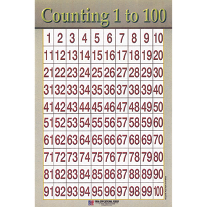 Chart No 12 (Counting 1 to 100) – gabaedu