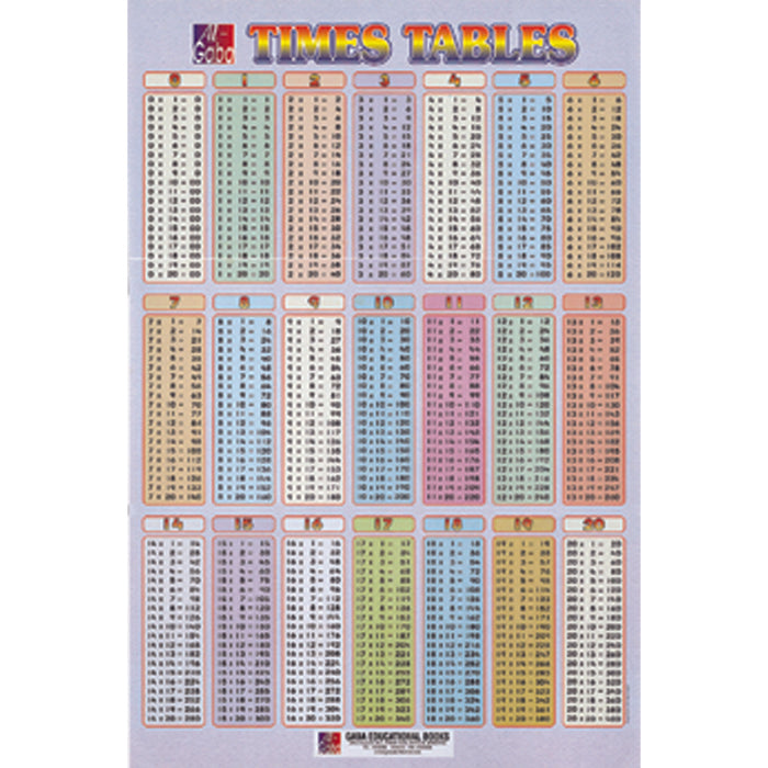 Chart No 13 (Times Tables) – gabaedu
