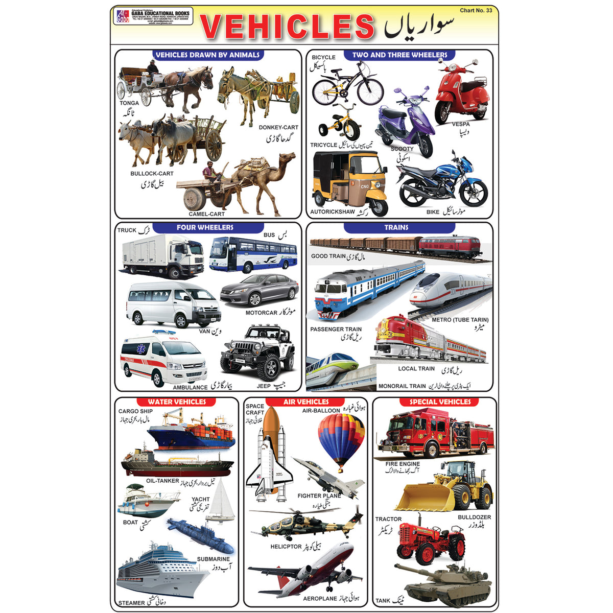 Chart No 33 (Vehicles) – gabaedu