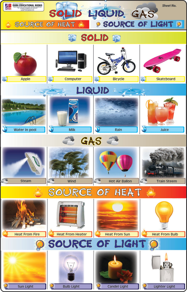 Sheet No 35 (Solid Liquid Gas) – gabaedu