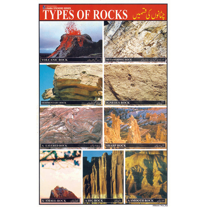 Sheet No 32 (Types Of Rocks) – gabaedu