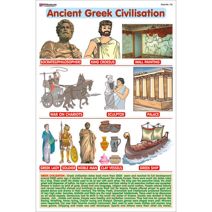 Chart No 110 (Ancient Greek Civilisation) – gabaedu