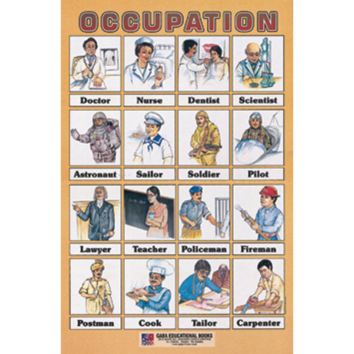 Chart No 27 (Occupation) – gabaedu