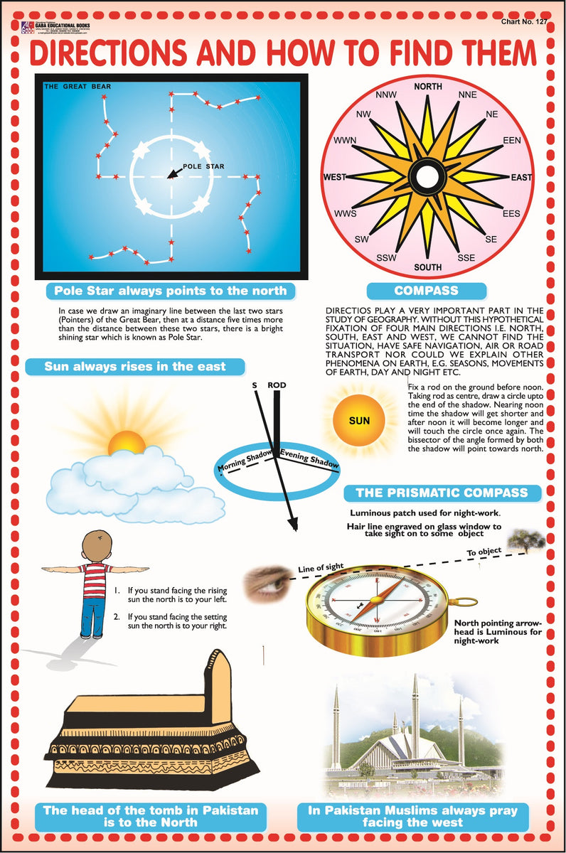 Chart No 127 (Direction And How To Find Them) – gabaedu