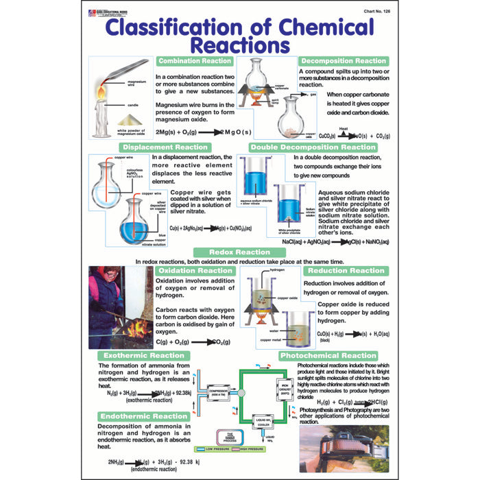 Chart No 126 (Classification of Chemical Reactions) – gabaedu