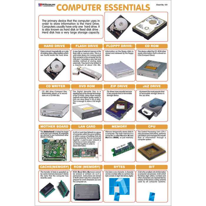 Chart No 121 (Computer Essentials) – gabaedu