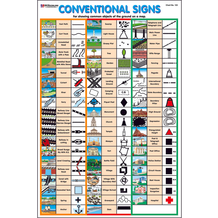 Chart No 123 (Conventional Signs) – gabaedu