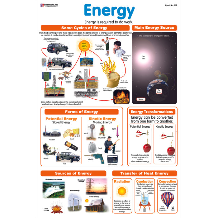 Chart No 119 (Energy) – gabaedu
