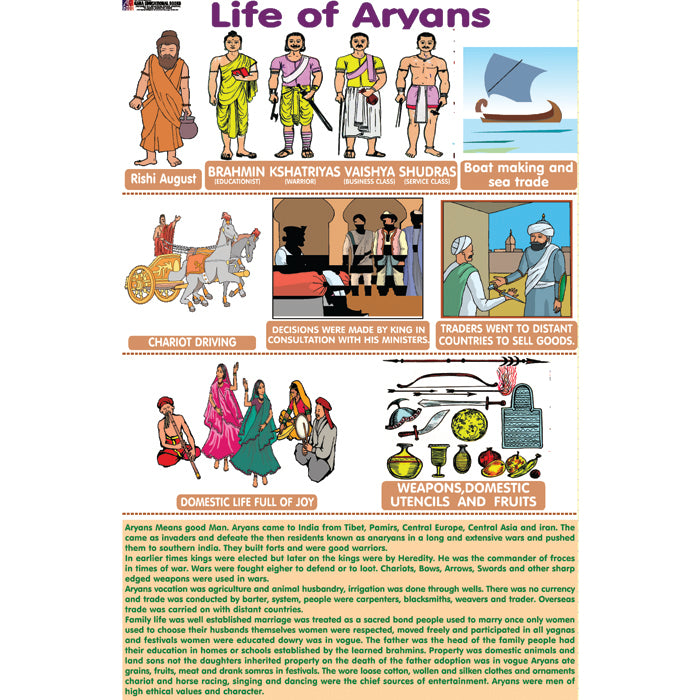Chart No 159 (Life Of Aryans) – gabaedu