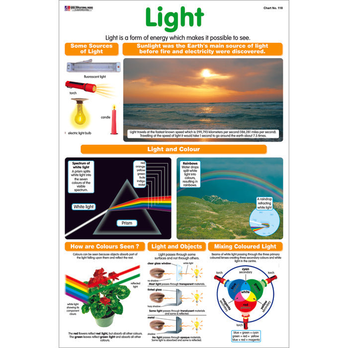 Chart No 118 (Light) – gabaedu