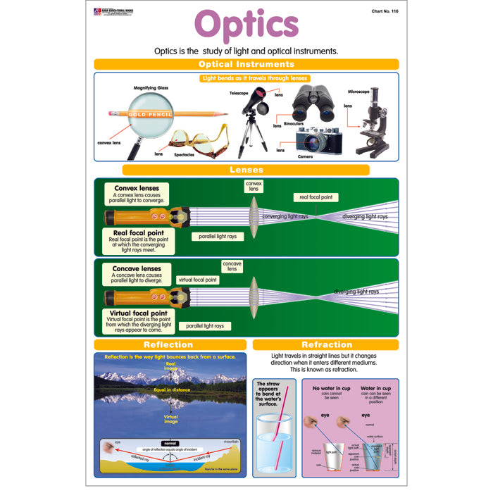 Chart No 116 (Optics) – gabaedu