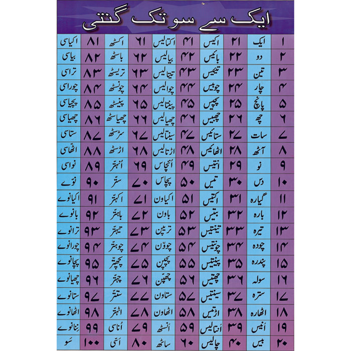 Chart No 62 (ایک سے سو تک گنتی) – gabaedu