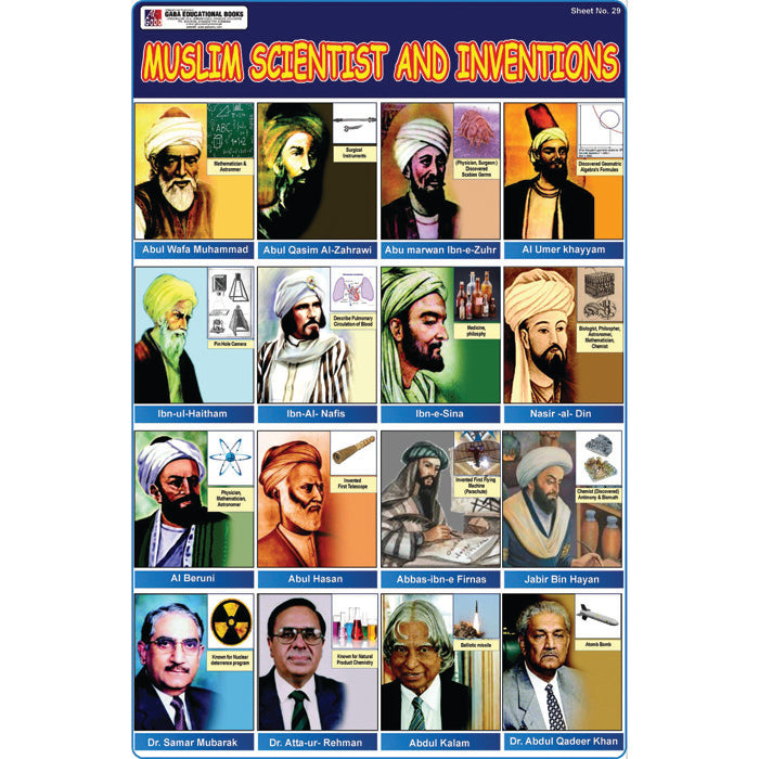 Sheet No 29 (Muslim Scientist And Inventions) – gabaedu
