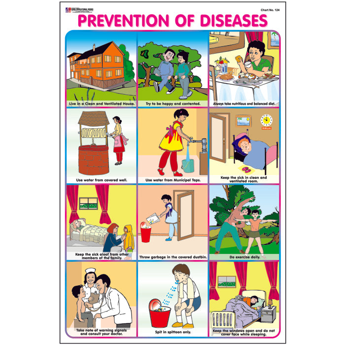 Chart No 124 (Prevention Of Diseases) – gabaedu